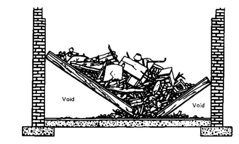 Types of Structural or Building collapse